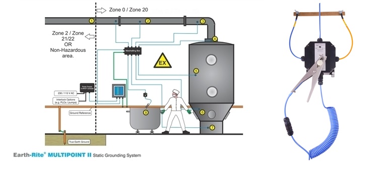 Grounding Monitor Untuk Drum Filling - PT Laberman
