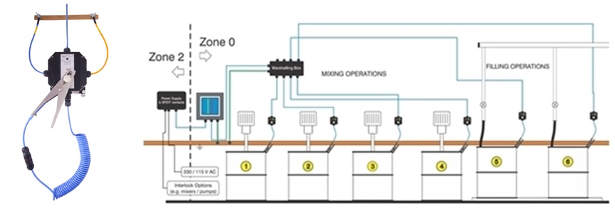 Grounding Monitor Untuk Drum Filling - PT Laberman